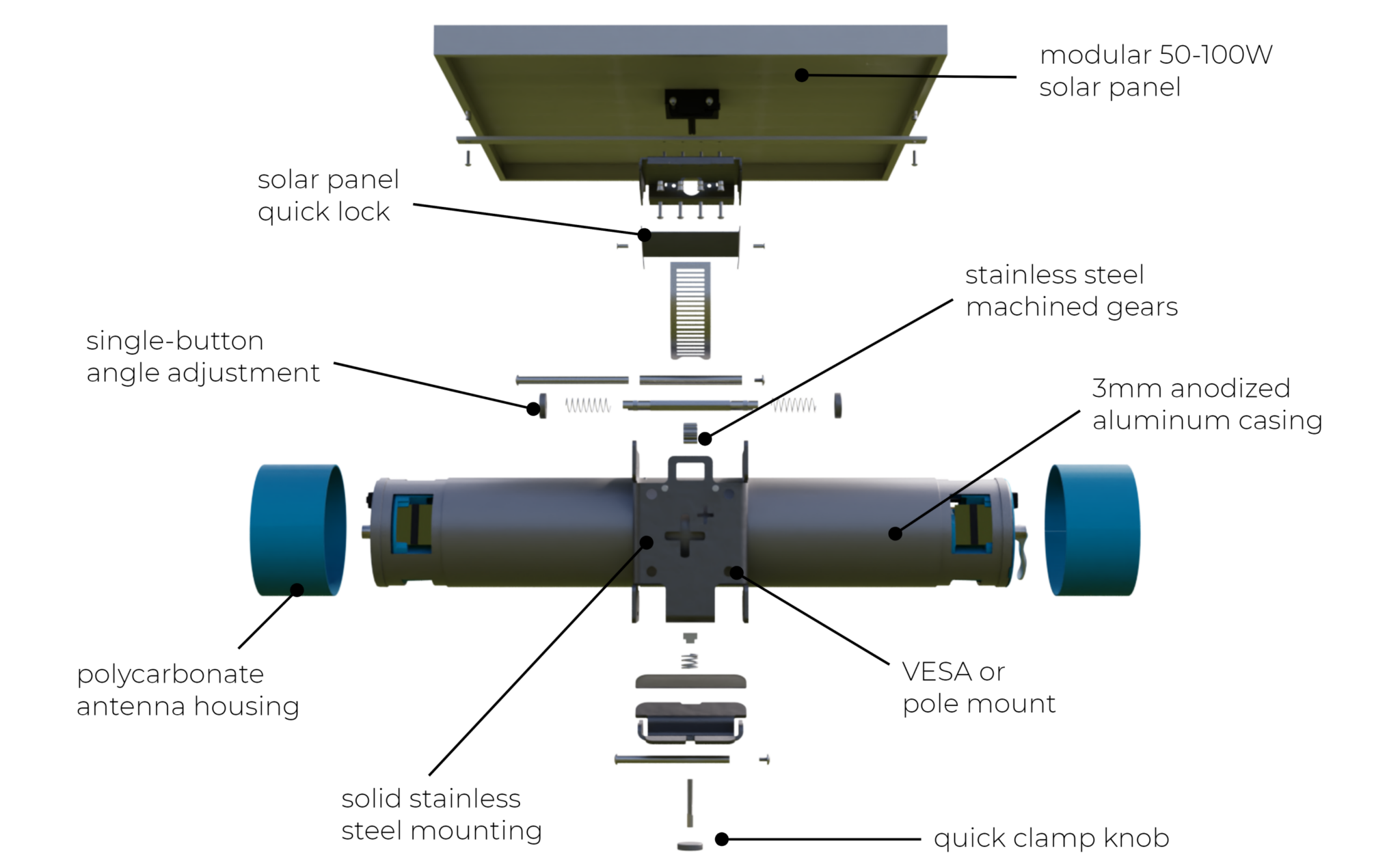 Product – Router Specifications - RENUMESH
